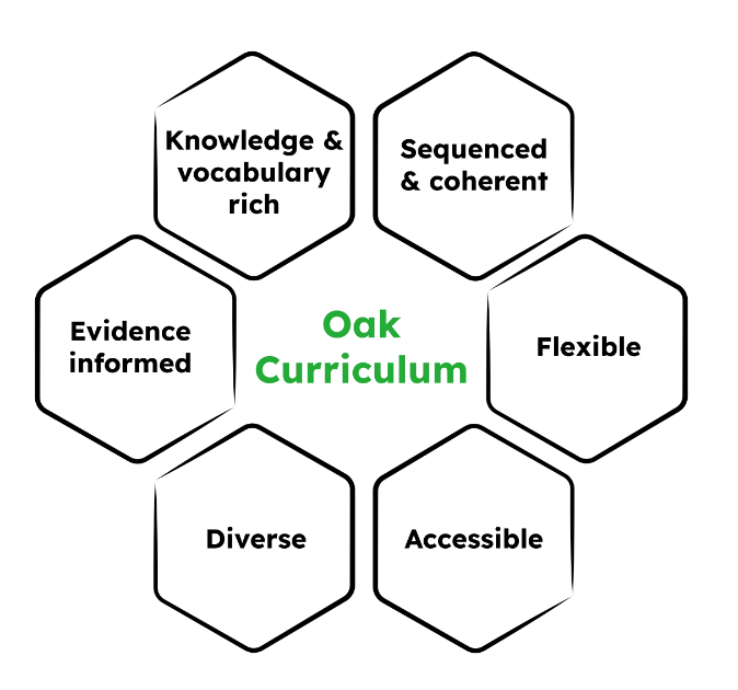 A guide to our curriculum plans