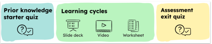 How to use our new resources to plan and teach great lessons